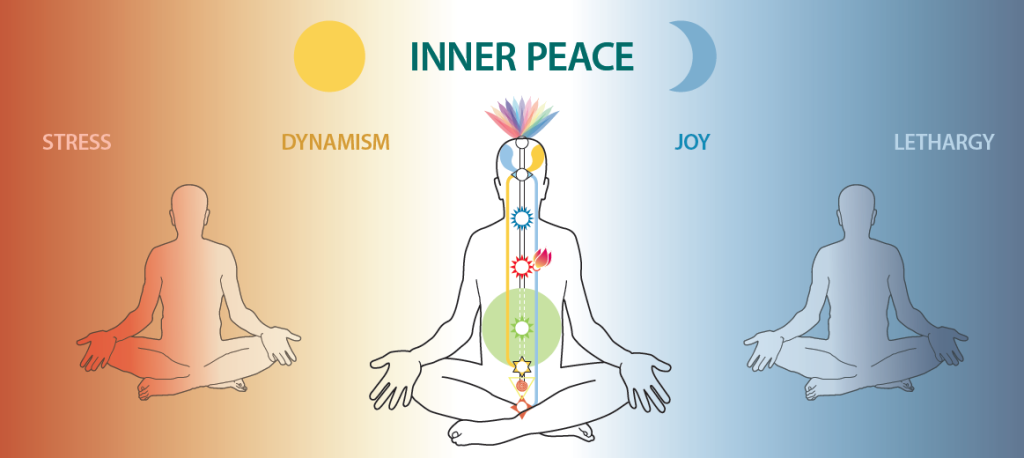 Home - Sahaja Yoga Meditation Dallas & Fort Worth